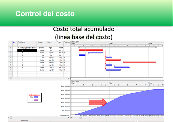 CURSO010: Manejo de proyectos segun PMI: Administracion de costos ...